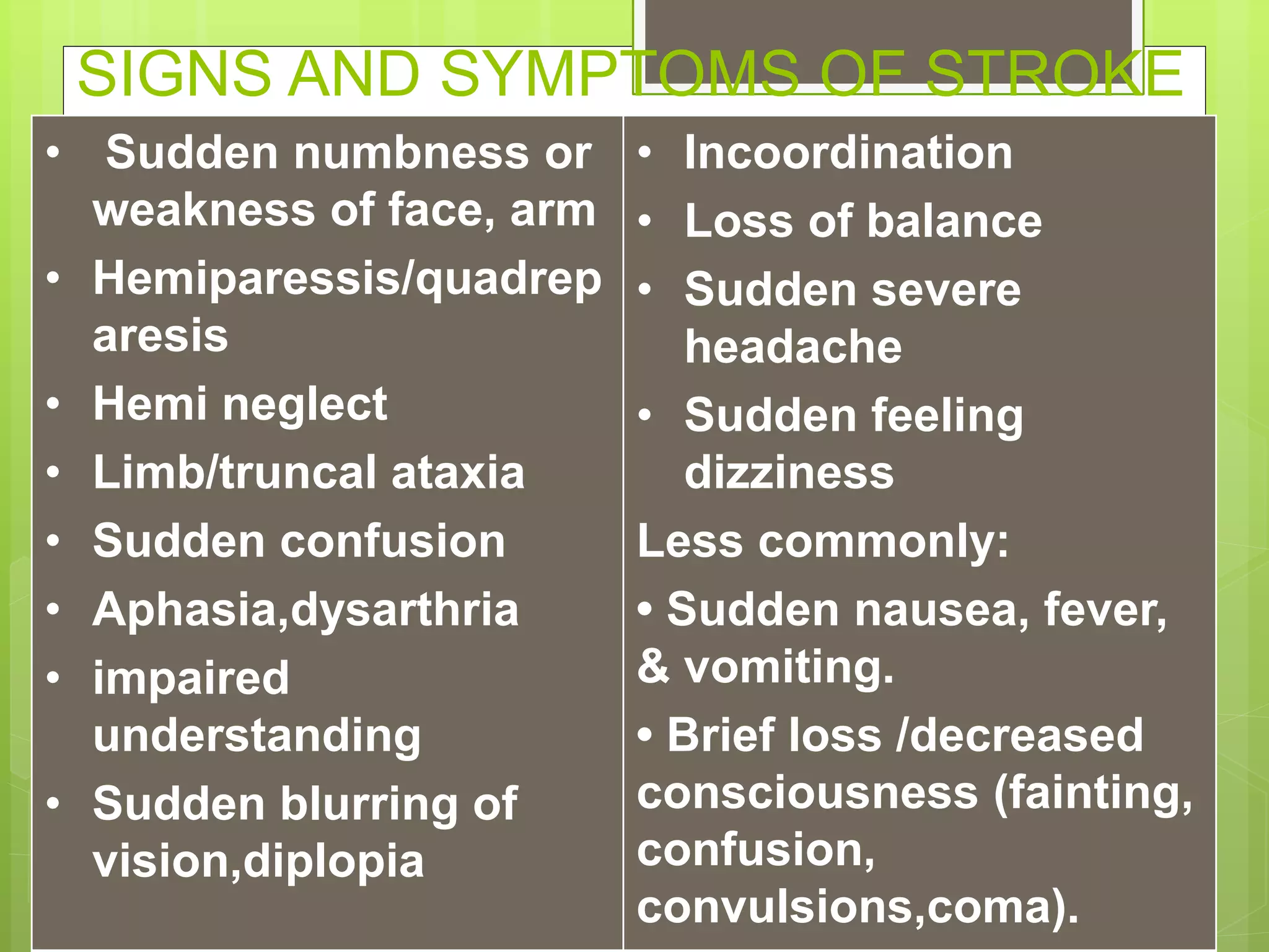 PHYSIOTHERAPY MANAGEMENT OF POST STROKE PATIENT. | PPTX