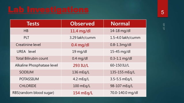 On Stroke(CVA) with left middle CVA presentation | PPTX
