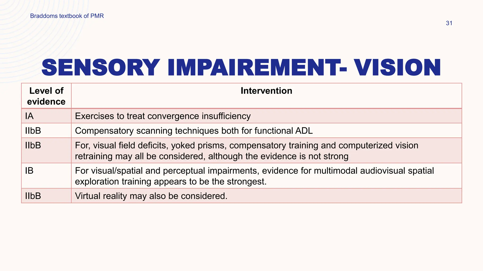 Stroke rehabilitation | PPTX