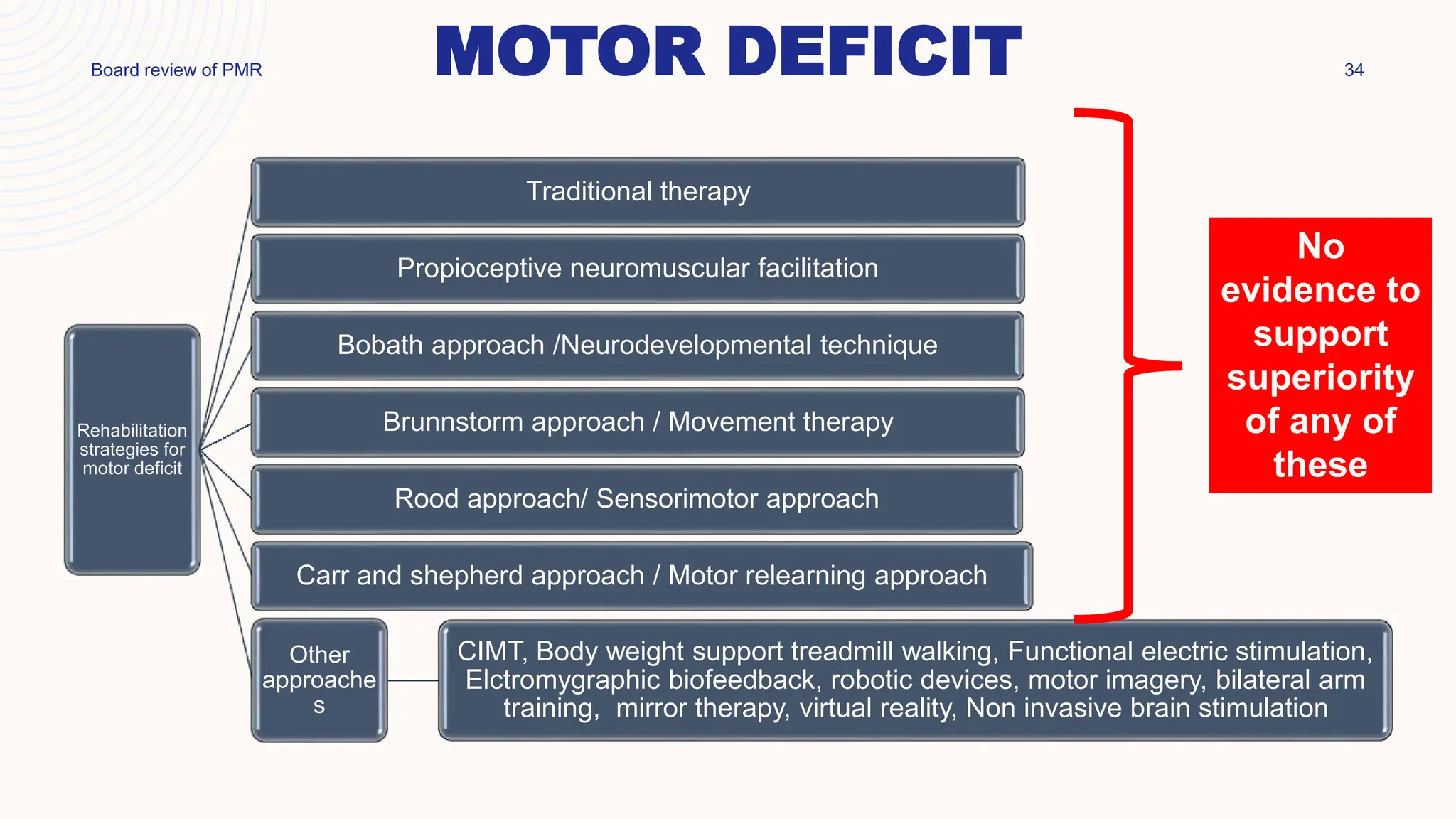 Stroke rehabilitation | PPTX