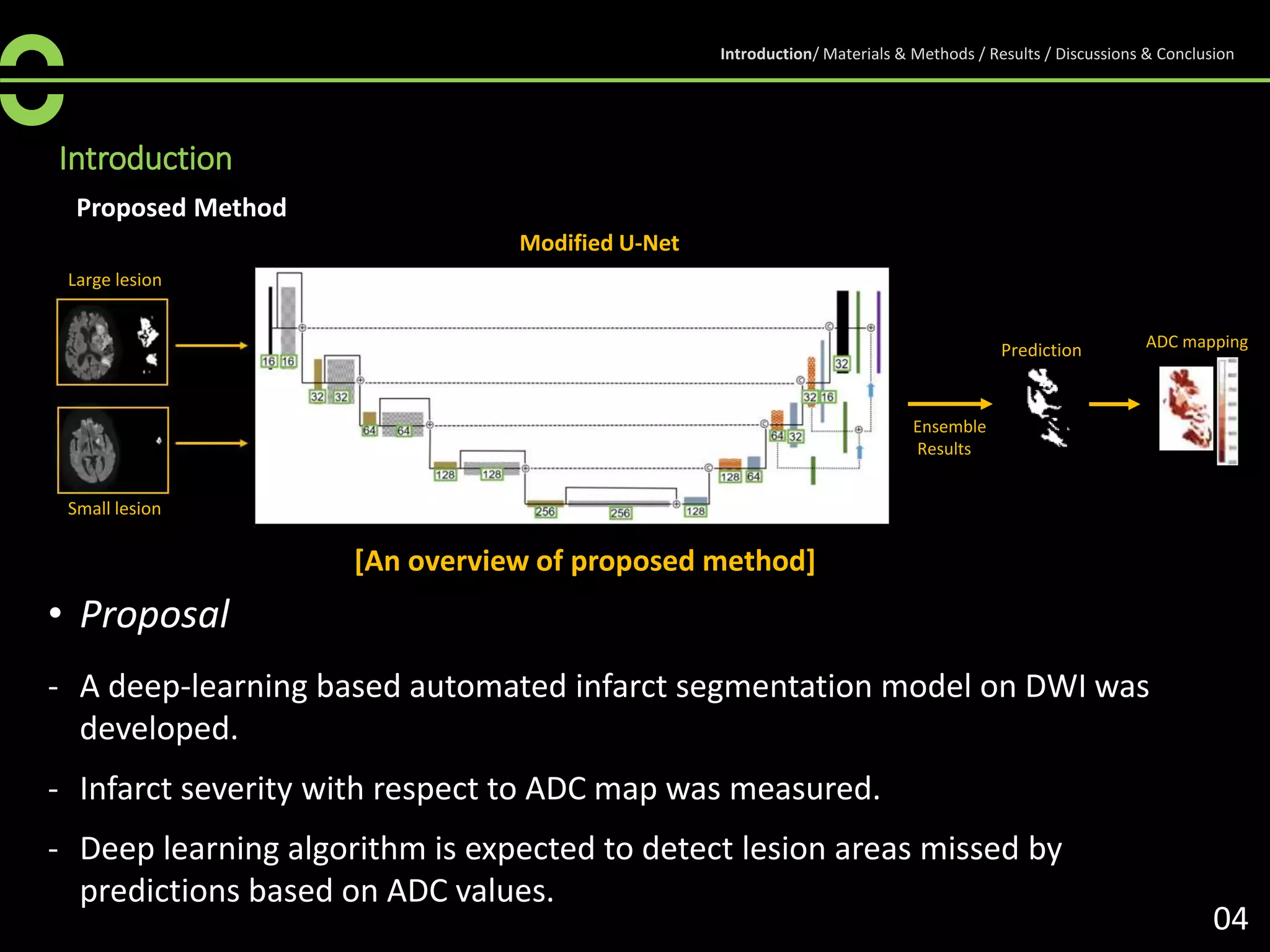 Deep Learning Based Fully Automated Detection And Quantification Of Acute Infarcts Ppt