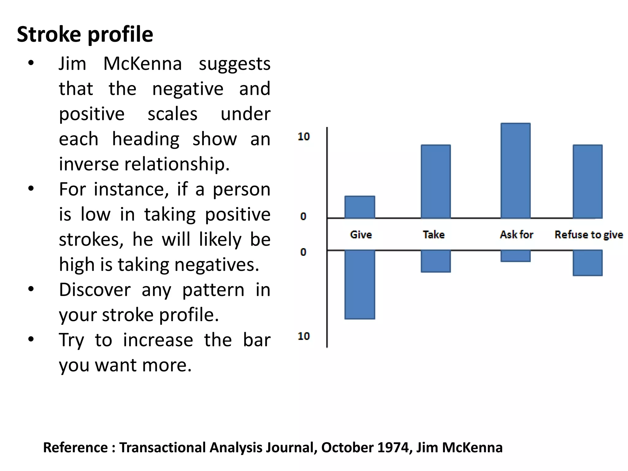 Transactional Analysis - Strokes | PPTX