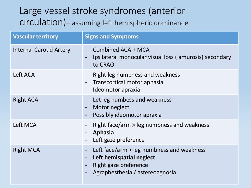 Stroke syndromes