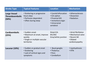 stroke syndrome 2.pdf