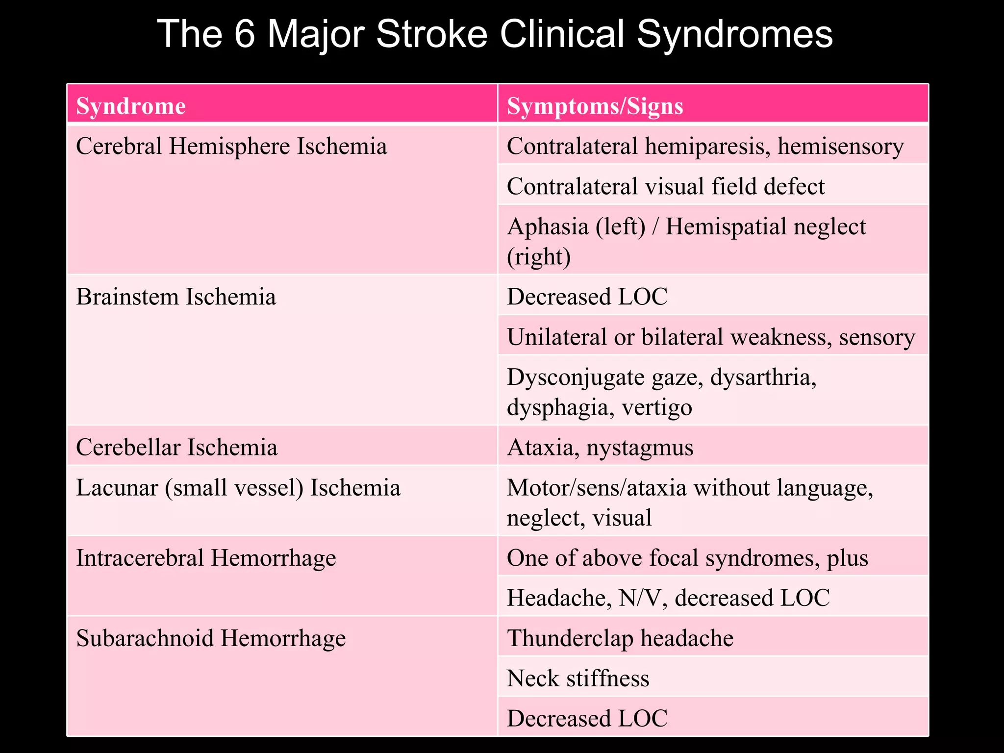 Stroke & the ems response final | PPT
