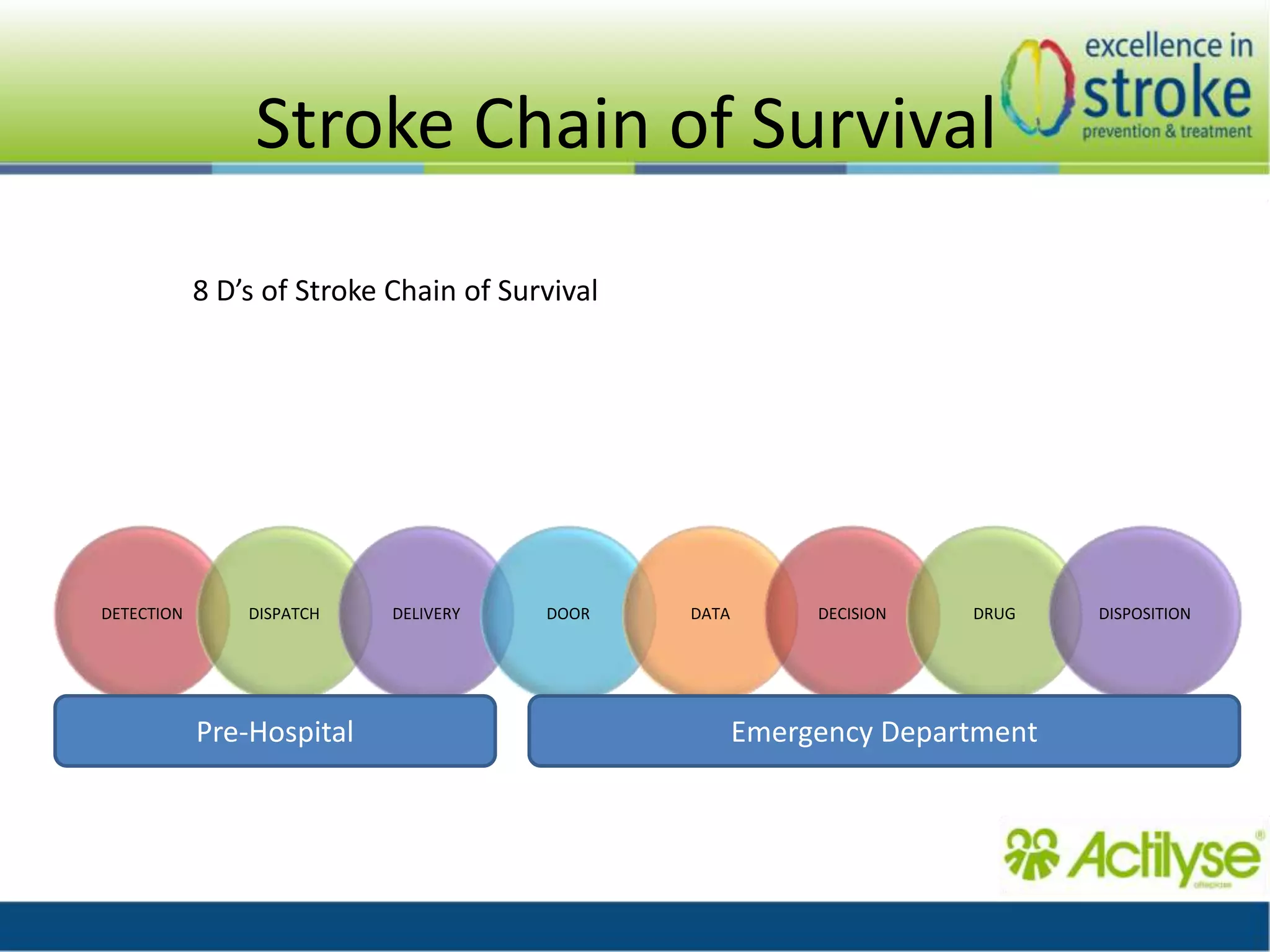 Stroke thrombolysis protocol | PPTX