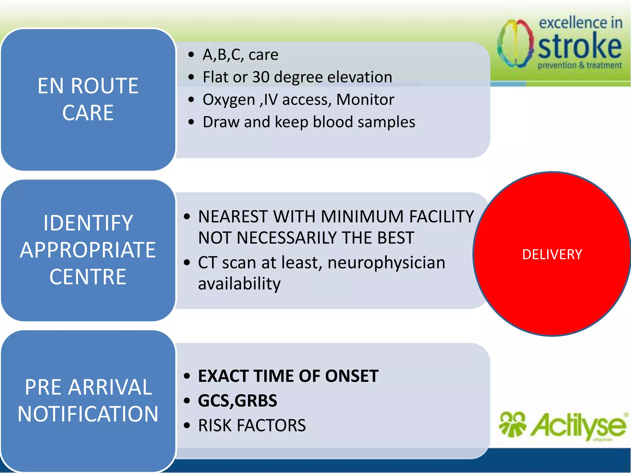 Stroke thrombolysis protocol | PPTX