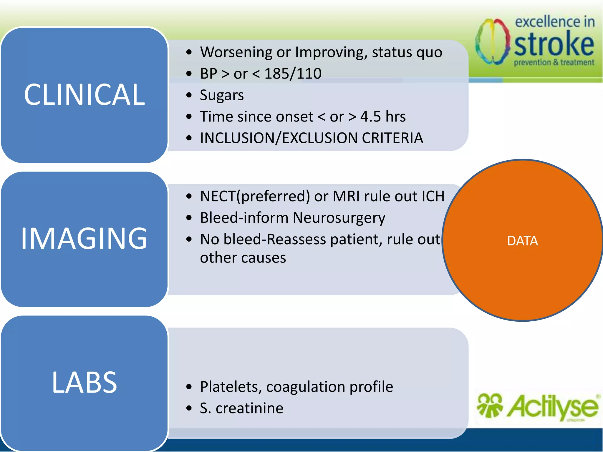 Stroke thrombolysis protocol | PPTX