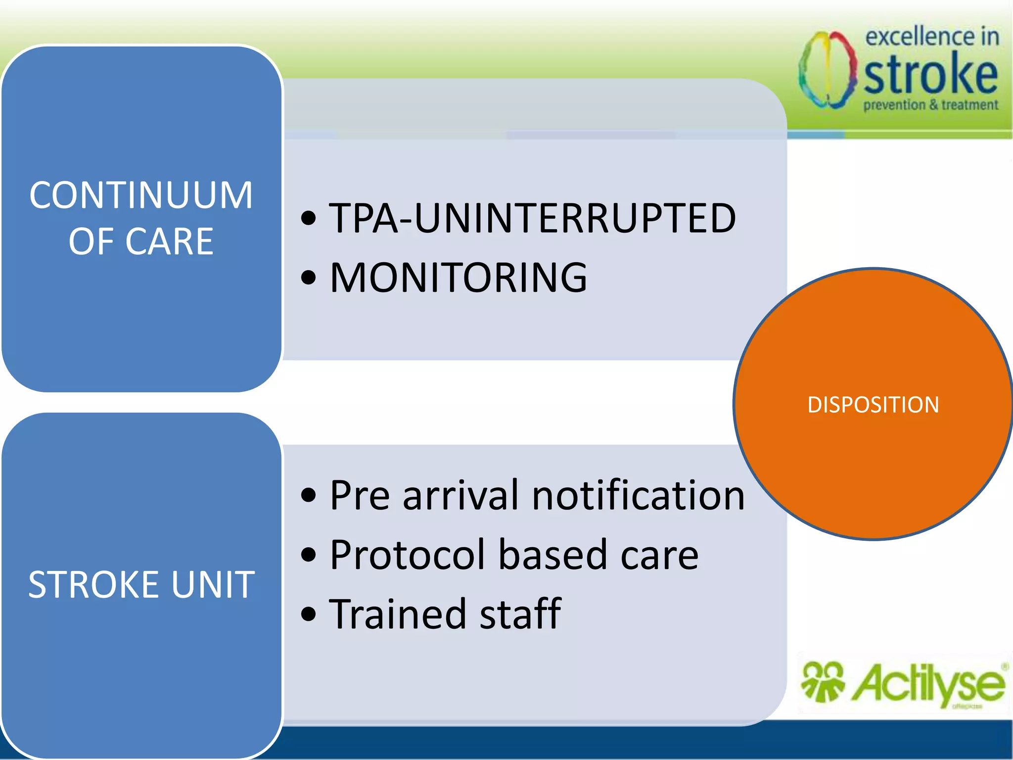 Stroke thrombolysis protocol | PPTX