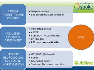 Stroke thrombolysis protocol | PPTX
