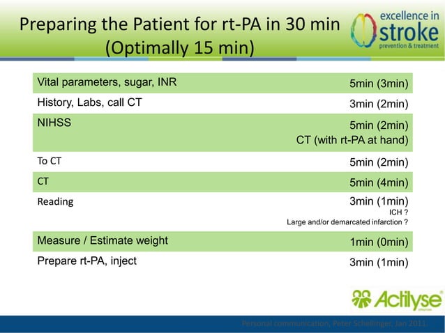 Stroke thrombolysis protocol | PPTX | First Aid | Injuries