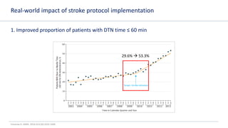 Stroke Treatment Algorithm and Real life experience with implementation ...