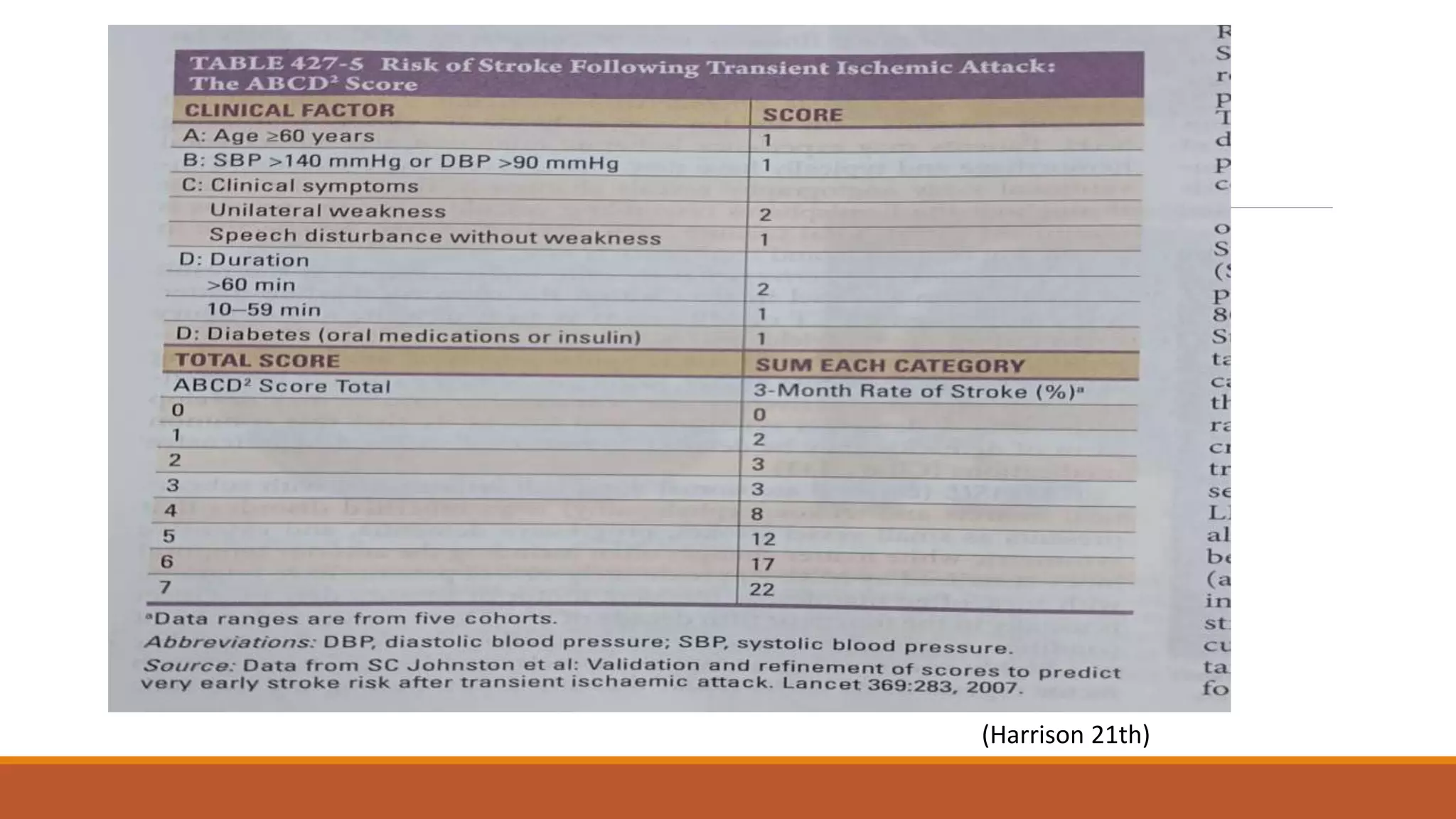 Stroke Treatment Protocol.pptx