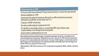 Stroke Treatment Protocol.pptx