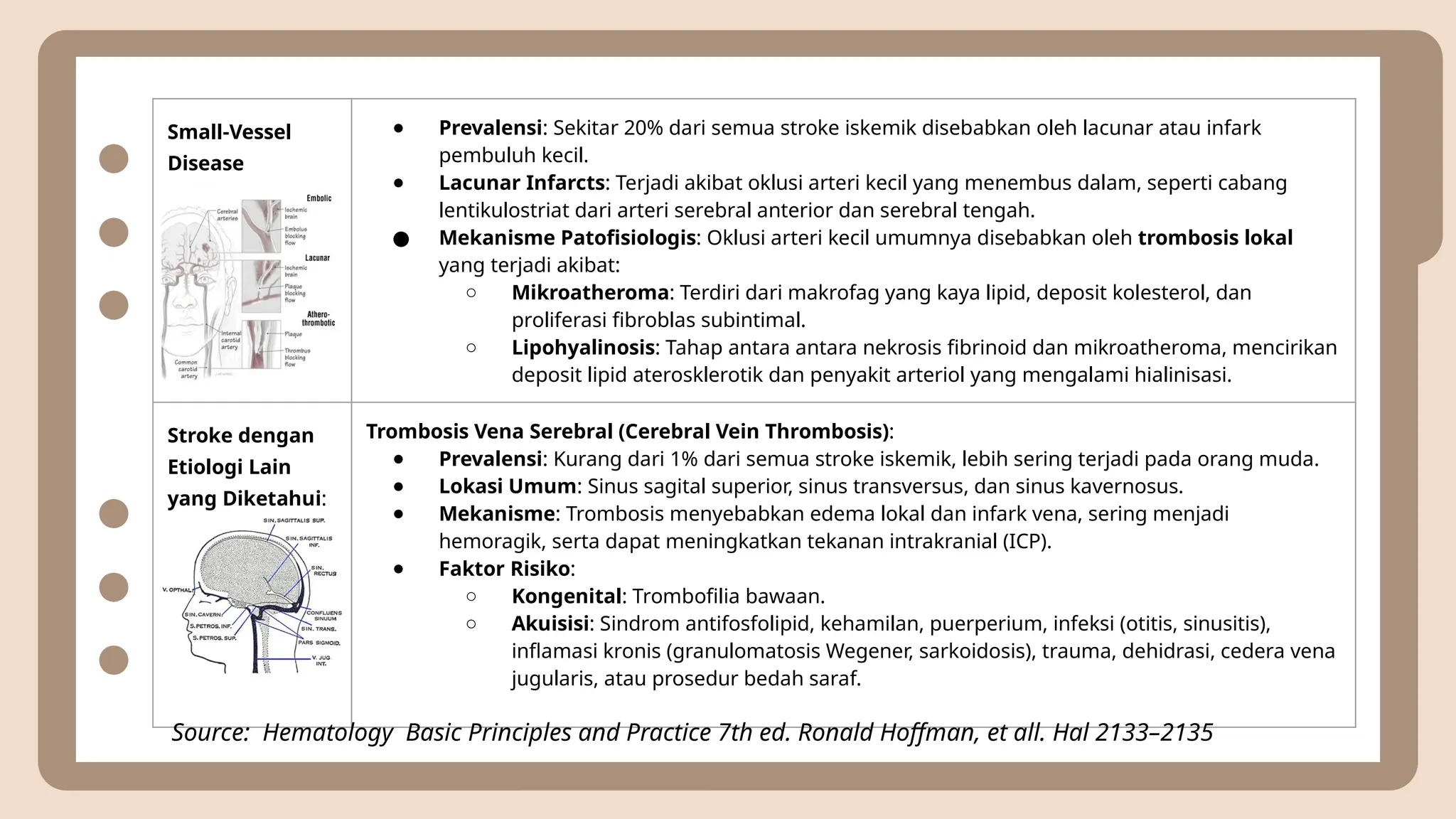Stroke definisi patofisiologi tatalakasana | PPTX