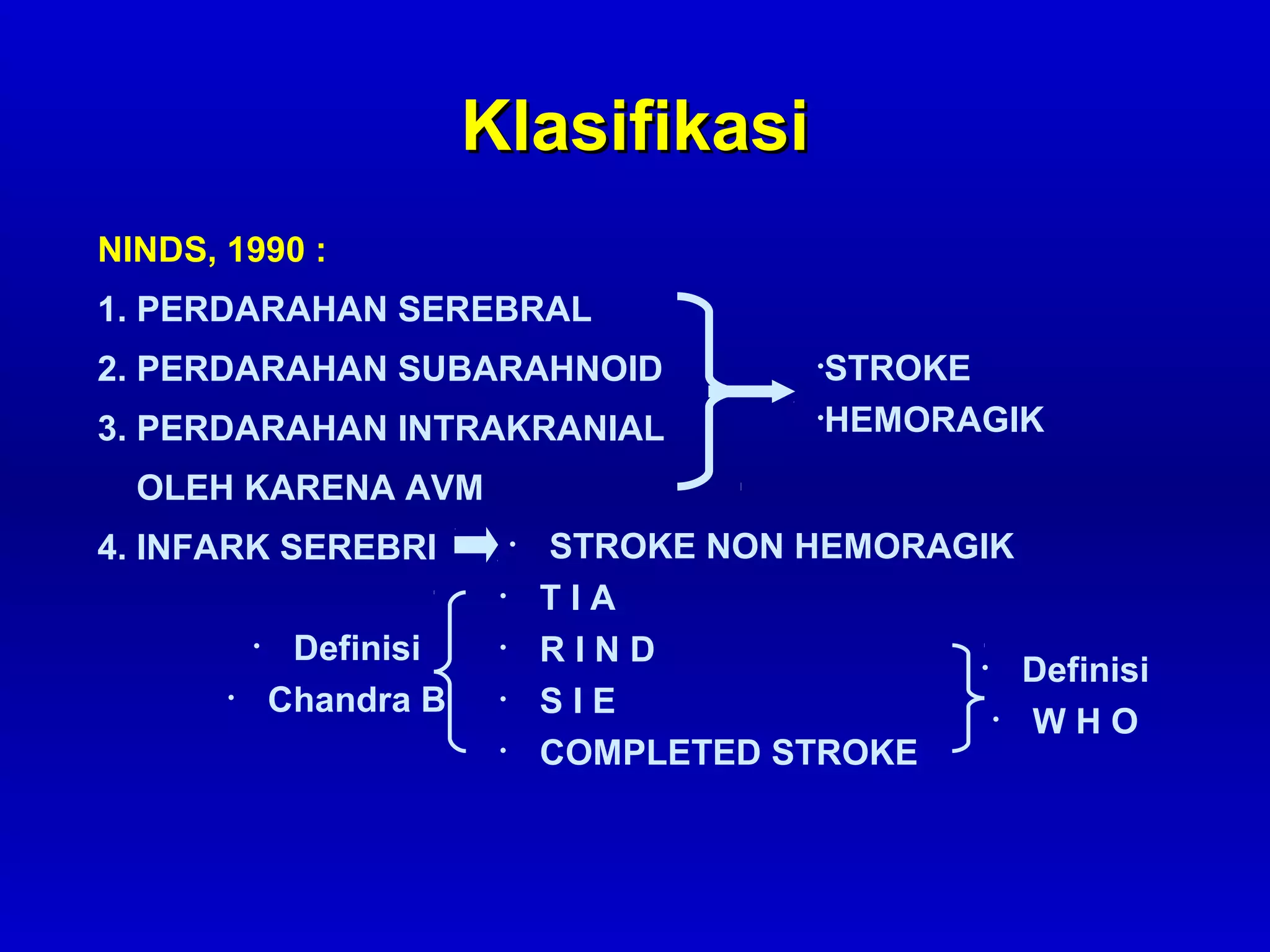 Stroke Basic Knowledge Bhs Indonesia | PPT