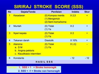 Stroke Basic Knowledge Bhs Indonesia | PPT
