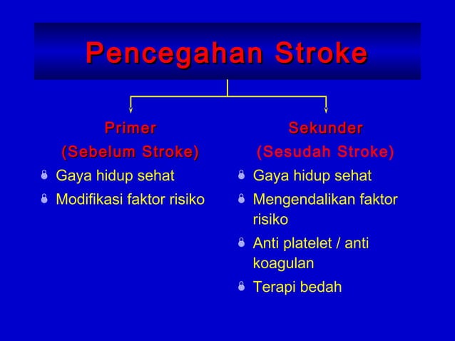 Stroke Basic Knowledge Bhs Indonesia | PPT