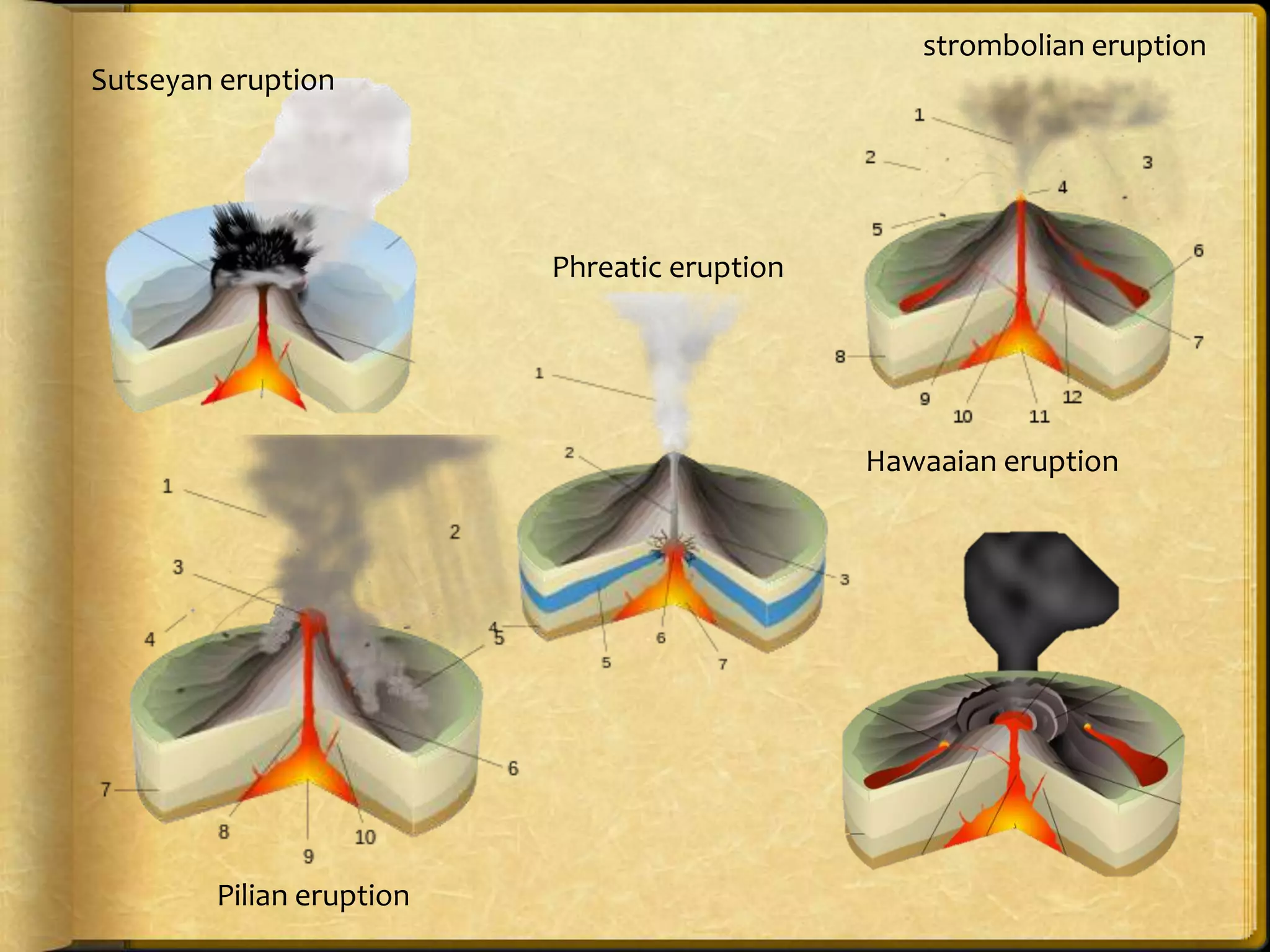 Stromboli ppt | PPTX