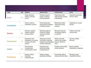 Strong Interest Inventory | PPTX