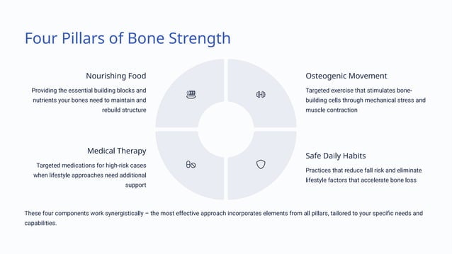 Strong Bones Made Simple: A Comprehensive Guide to Preventing ...