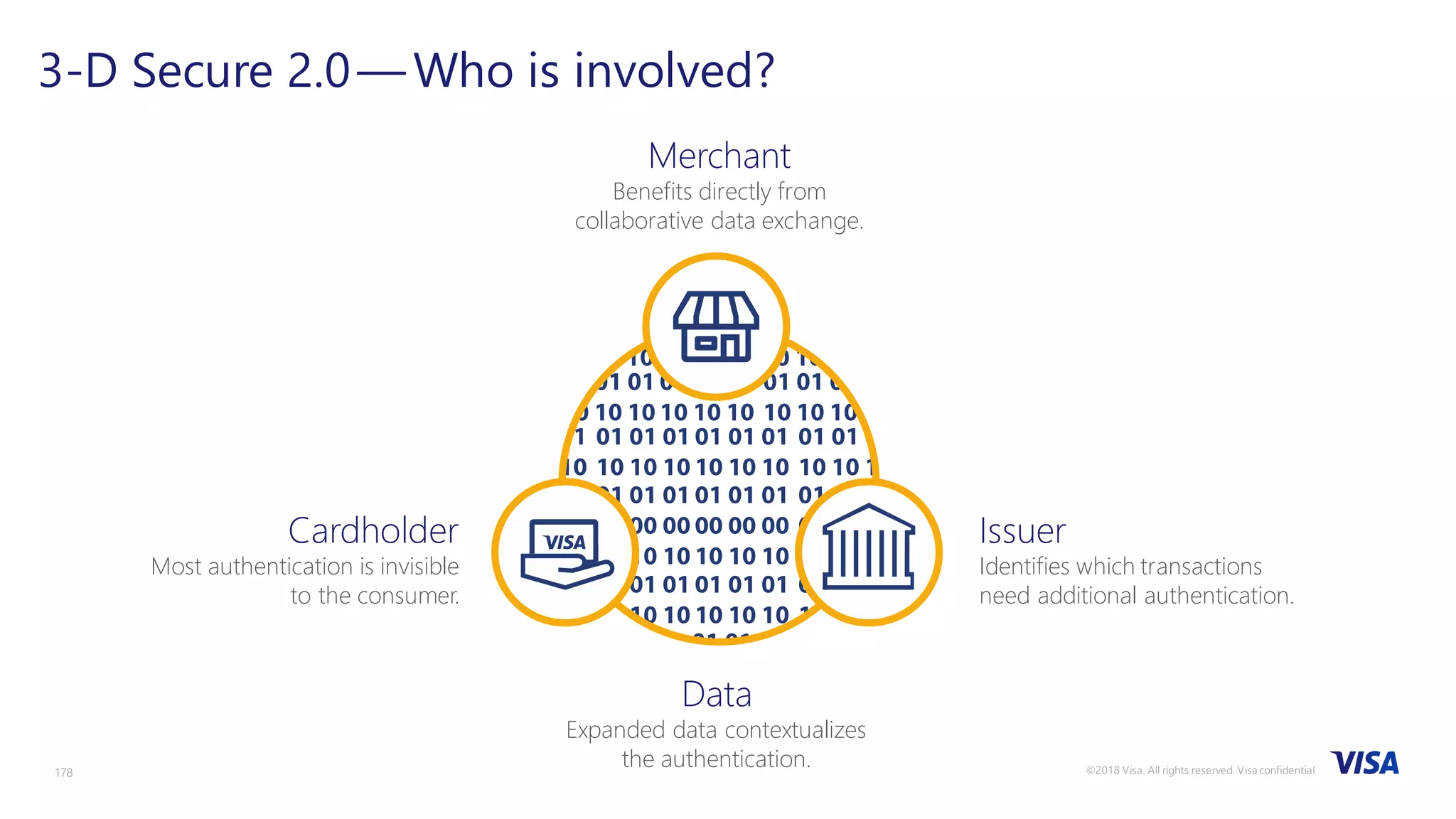 Strong Customer Authentication & Biometrics | PPT