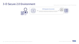 Strong Customer Authentication & Biometrics | PPT