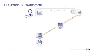 Strong Customer Authentication & Biometrics | PPT