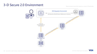 Strong Customer Authentication & Biometrics | PPT