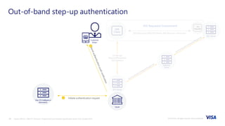 Strong Customer Authentication & Biometrics | PPT