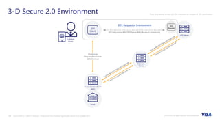 Strong Customer Authentication & Biometrics | PPT