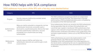 Strong Customer Authentication & Biometrics | PPT