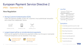 Strong Customer Authentication & Biometrics | PPT