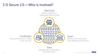 Strong Customer Authentication & Biometrics | PPT