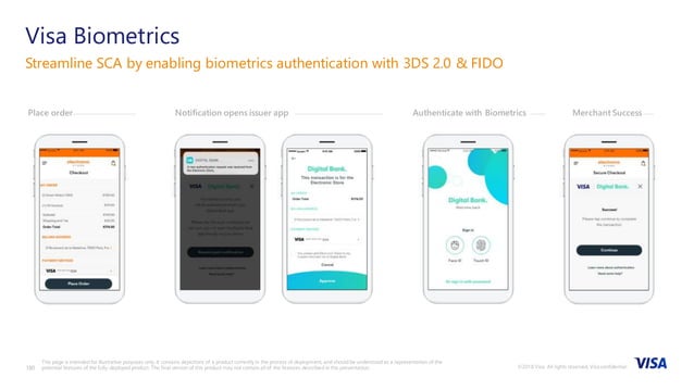 Strong Customer Authentication & Biometrics | PPT