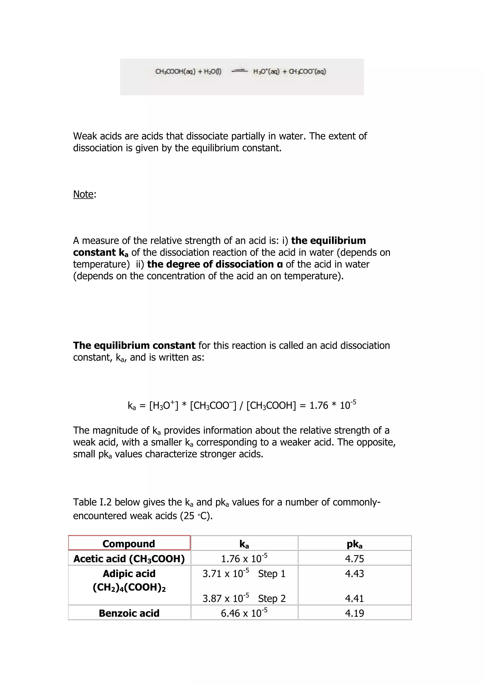 Strong weak acids and bases | PDF