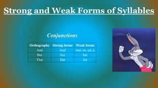 Strong and Weak forms of Syllables.pptx