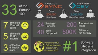 Strong Arm Your Tools | PDF