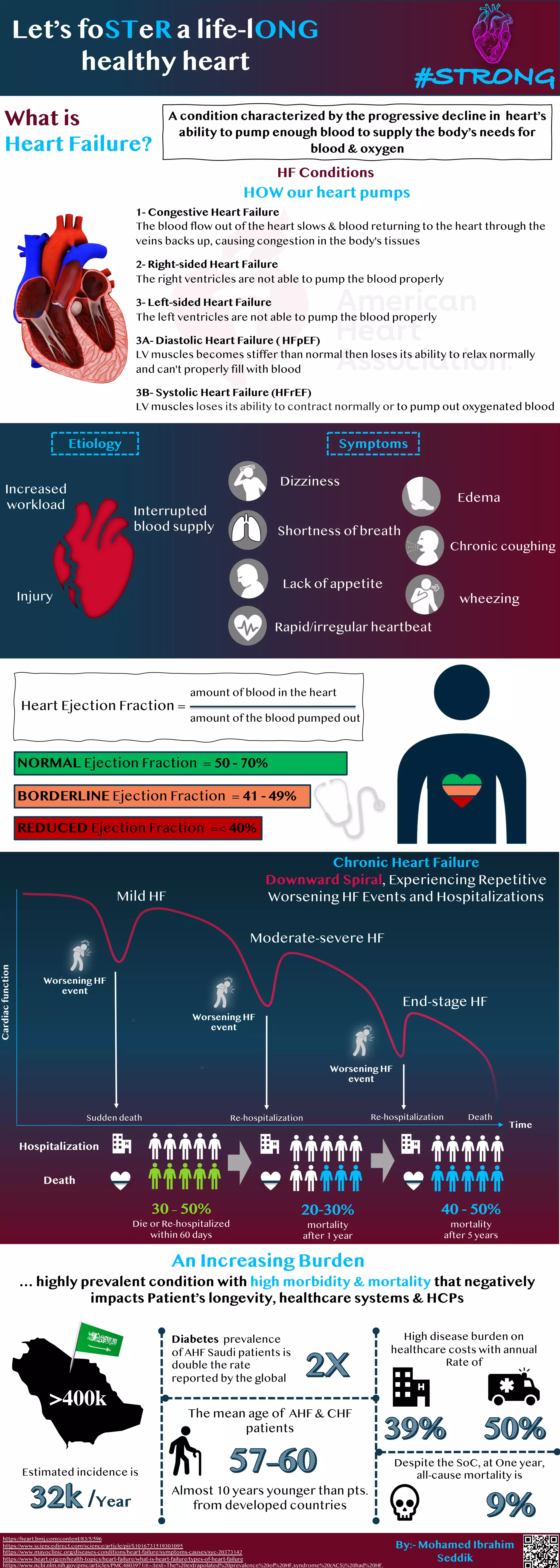 STRONG heart initiative for cardiovascular disease (2) | PDF