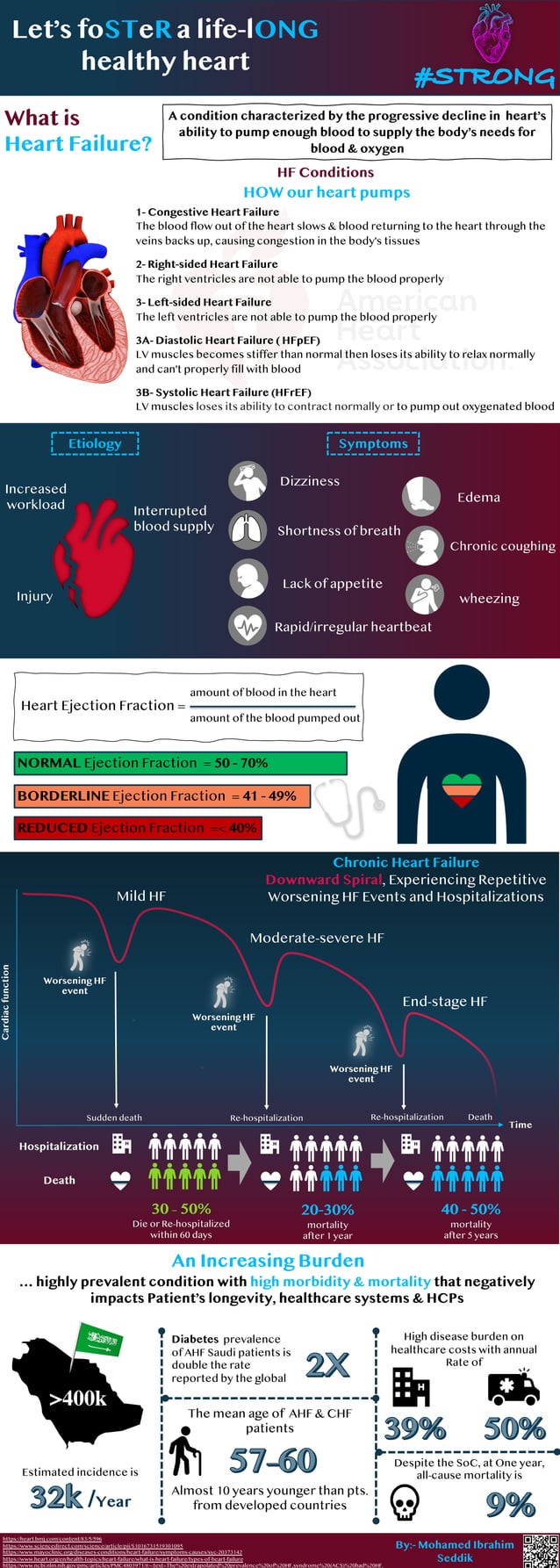 STRONG heart initiative for cardiovascular disease (2) | PDF