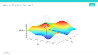Strong convexity on gradient descent and newton's method | PPT