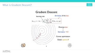 Strong convexity on gradient descent and newton's method | PPT