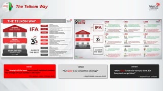 Strong Digital Culture The Telkom Way | PPTX