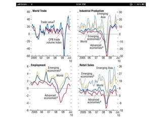 Stronger activity but setbacks to financial stability | PPT