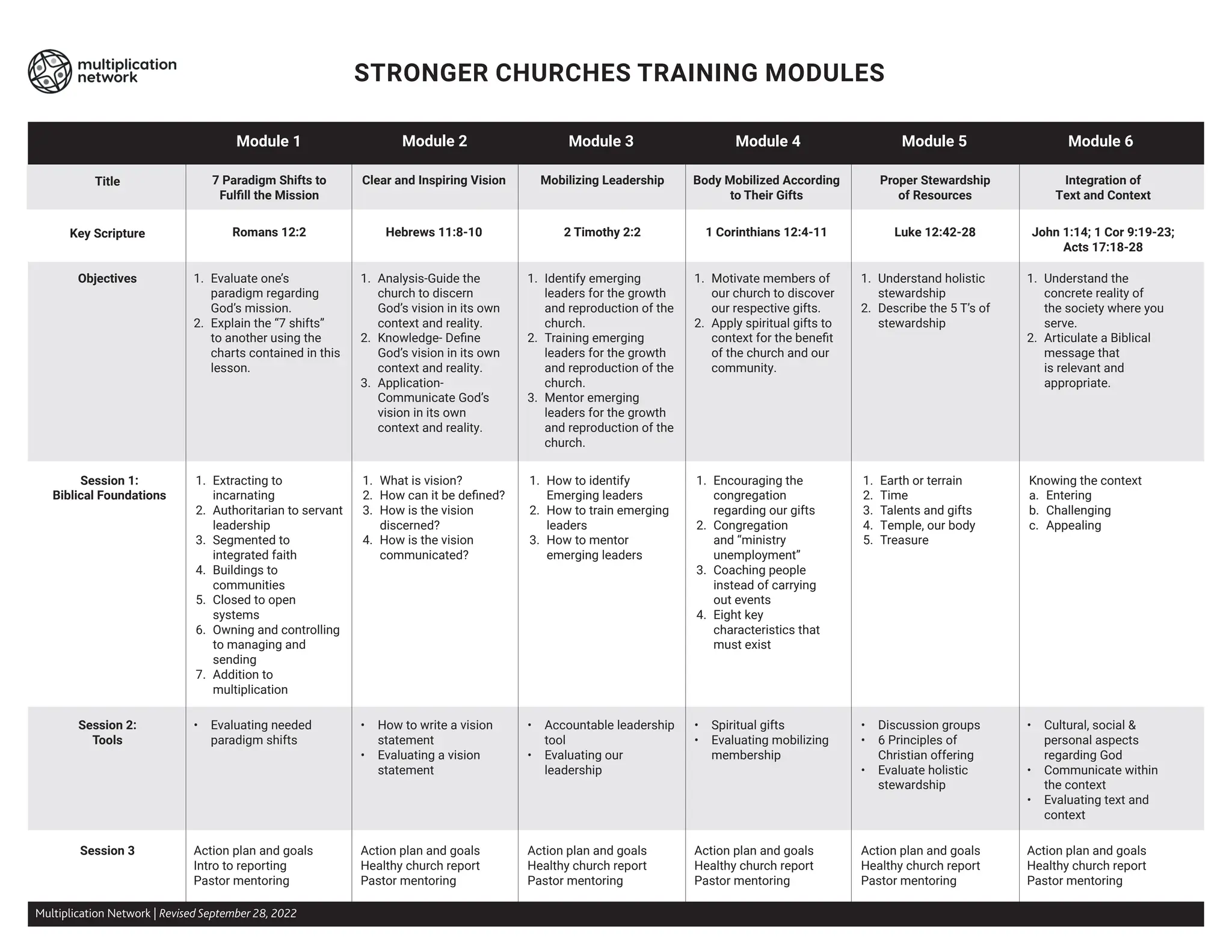 Stronger_Churches_-_12_Modules_-_Facilitator.pdf