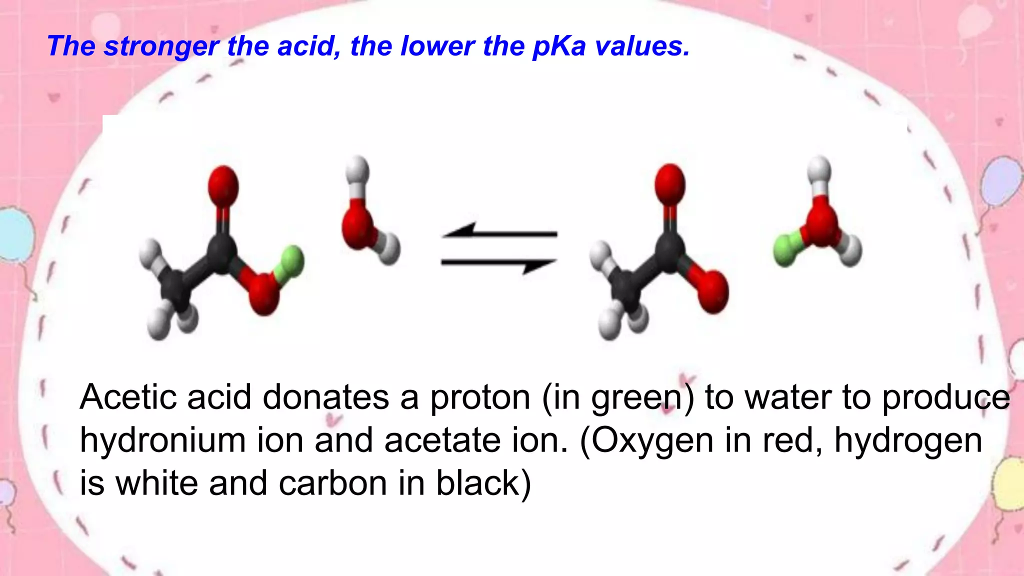 Strongest acids ever known to us. | PDF