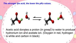 Strongest acids ever known to us. | PDF