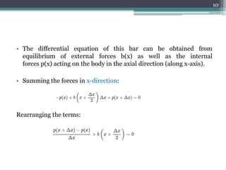 Strong form and weak form explanation through examples of a bar(en no ...