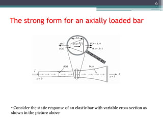 Strong form and weak form explanation through examples of a bar(en no ...
