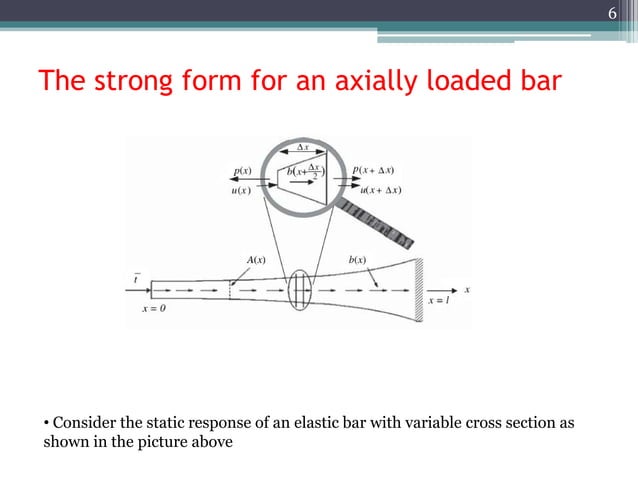 Strong form and weak form explanation through examples of a bar(en no ...